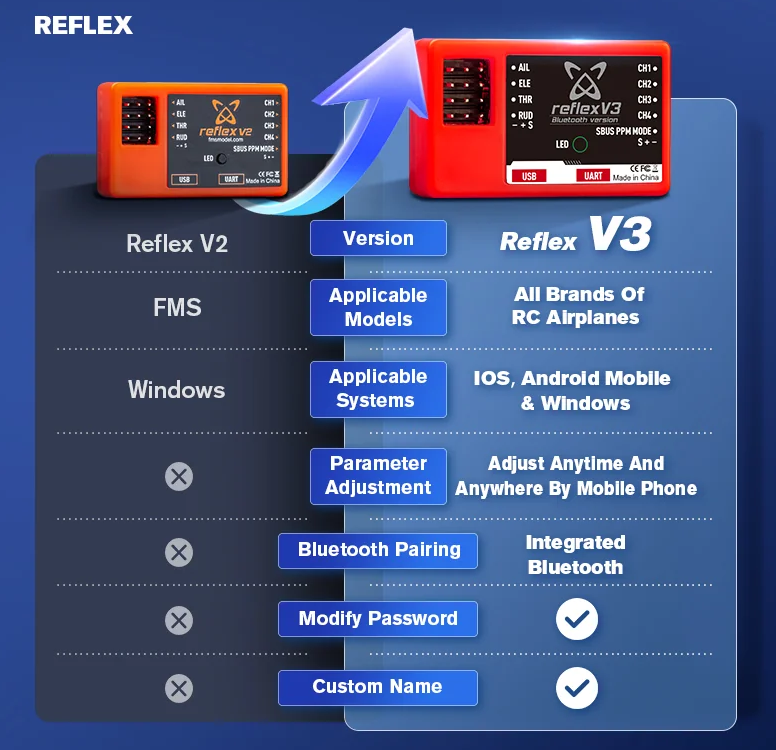 FMS Reflex V2 & V3 - Windows & Android download – FAQ Support